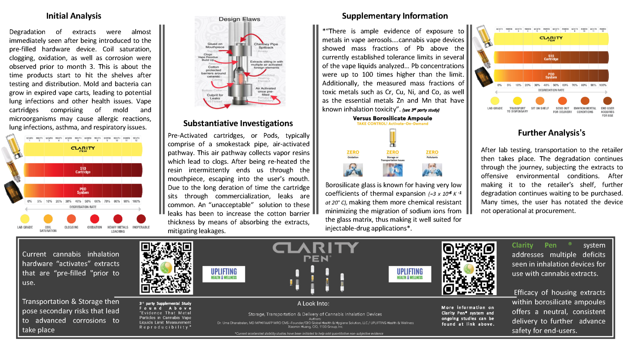 Inhalation Device: A look into Storage, Transportation, & Delivery of ...